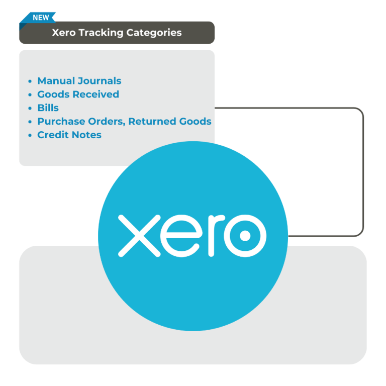 RetailManager Update is Now Available - AAAPOS