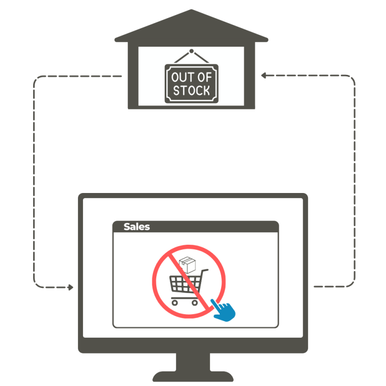 RetailManager Update is Now Available - AAAPOS